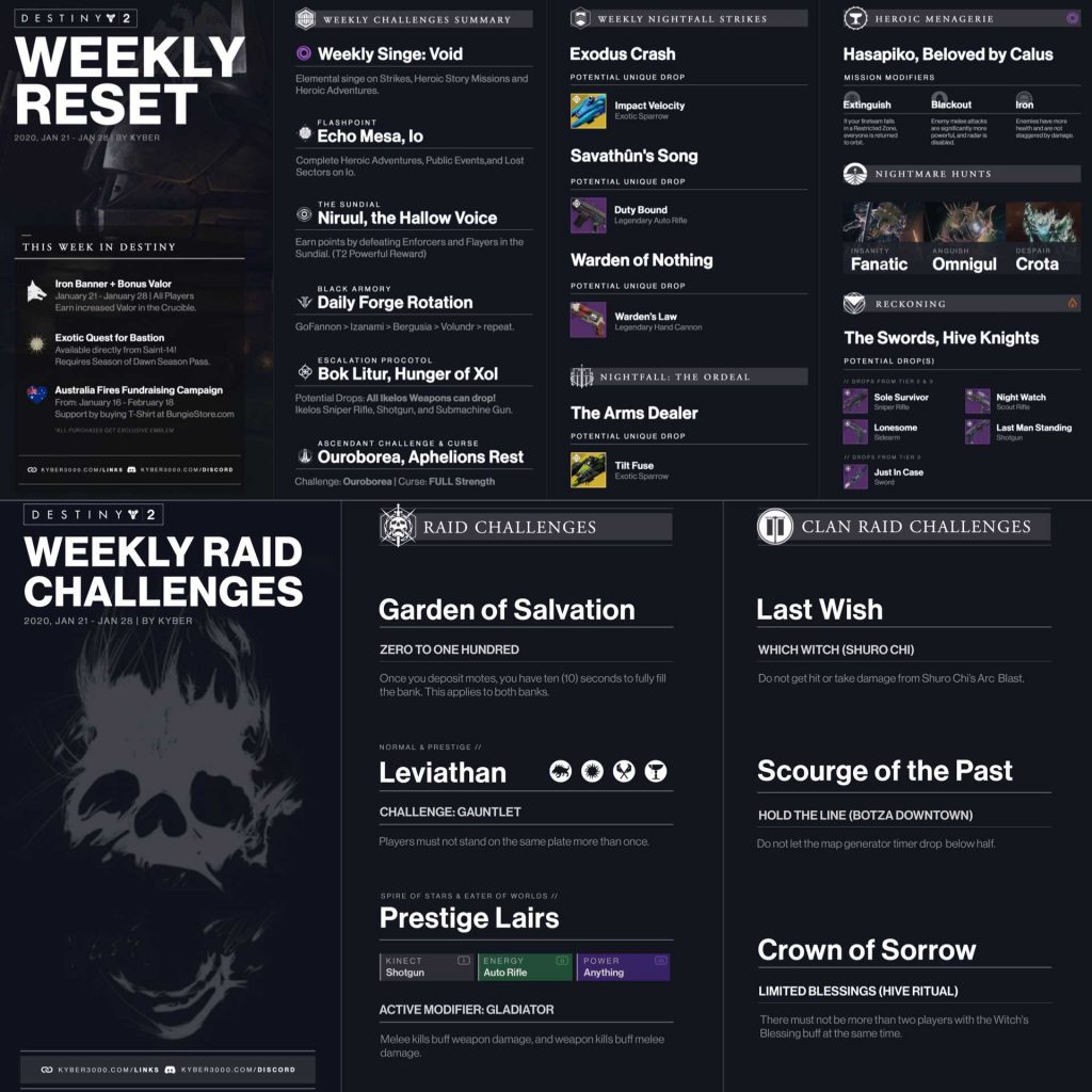 Destiny 2 - Forge Rotation Schedule
