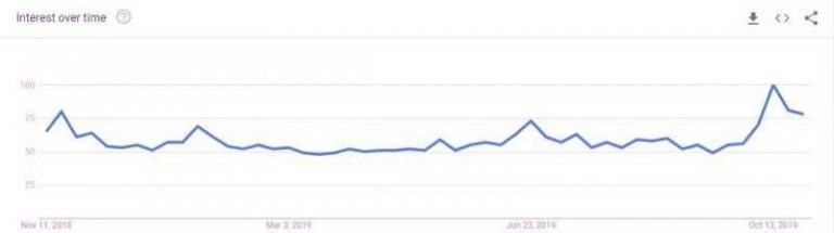 League Of Legends Latest Player Count